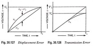 Time Base Generator - Working Principle and Types