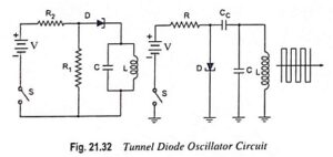 Negative Resistance Oscillators - Working and Types | EEEGUIDE