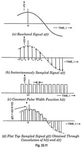 Types of Sampling Techniques - EEEGUIDE.COM