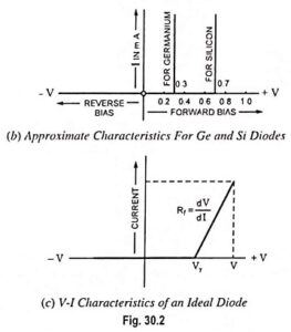 Diode Clipping Circuit - Types and Applications