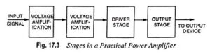 Various Stages in a Practical Power Amplifier and Block Diagram