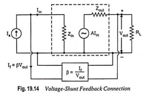 Effect of Negative Feedback on Input Impedance - EEEGUIDE