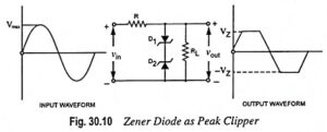 Diode Clipping Circuit - Types and Applications