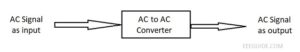 What is a Power Converter? | Types of Power Converters