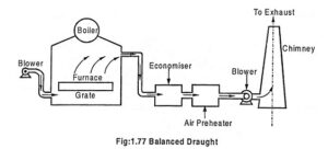 Draught System in Power Plant - Definition and Classification