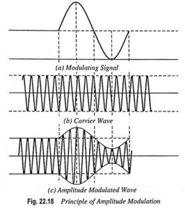 Base Modulation Circuit Working Principle - EEEGUIDE.COM