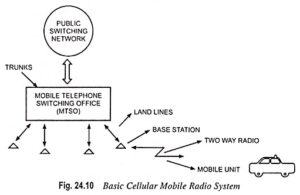 Cellular Mobile Radio System - Structure and its Workings
