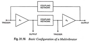 Multivibrator definition and Types (Astable, Monostable and Bistable)