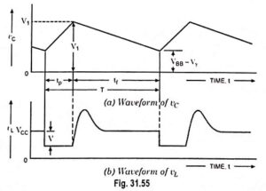 Blocking Oscillator - Definition, Operation and Types