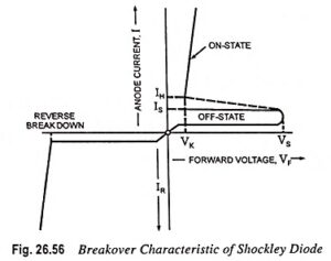 Shockley Diode Equation, Symbol, Operation and Applications