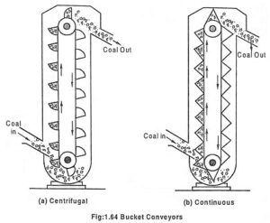 Fuel Handling System and Ash Handling System - EEEGUIDE