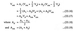 CMRR of Op Amp Formula (Common Mode Rejection Ratio)