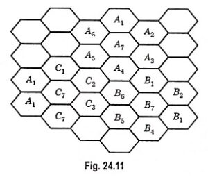 Cellular Mobile Radio System - Structure and its Workings
