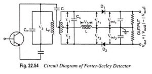 Foster Seeley Detector Circuit, Working and its Phasor Diagram