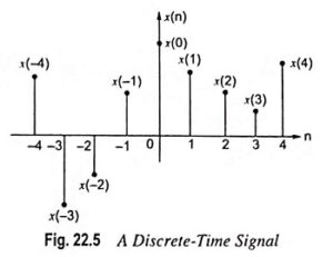 Signal Definition and Classification of Signals - EEEGUIDE.COM
