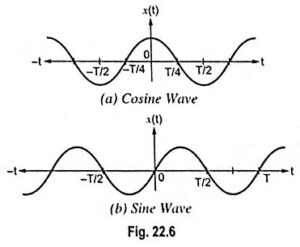 Signal Definition and Classification of Signals - EEEGUIDE.COM