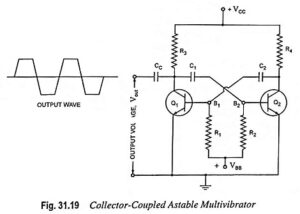Astable Multivibrator Definition and its Working - EEEGUIDE.COM