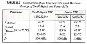 Power BJT - Construction, Operation and its Characteristics