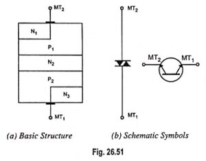 What is DIAC? - Symbol, Construction, Operation and Applications