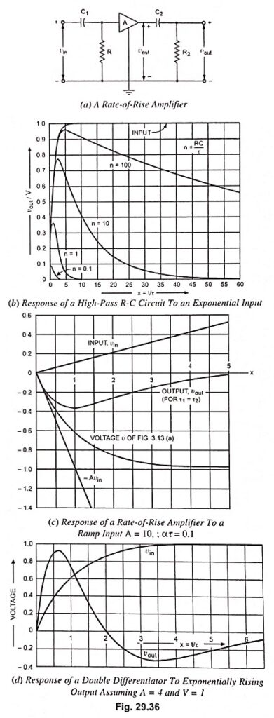 Double Differentiation - Derivation - EEEGUIDE.COM