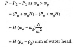 Draught System in Power Plant - Definition and Classification