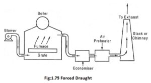 Draught System in Power Plant - Definition and Classification