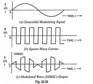 Generation of DSBSC Signal using Balanced and Ring Modulator