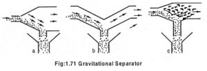 Fuel Handling System and Ash Handling System - EEEGUIDE