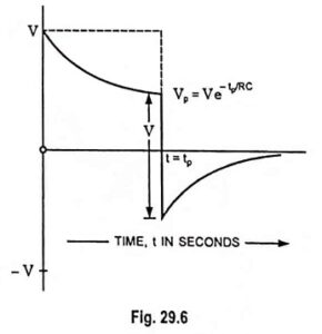 High Pass RC Circuit | High Pass RC Circuit Sinusoidal Input