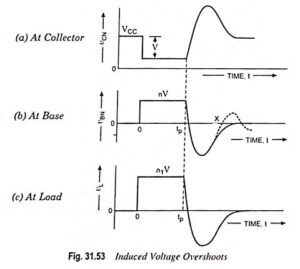 Blocking Oscillator - Definition, Operation and Types