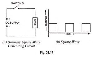 Multivibrator definition and Types (Astable, Monostable and Bistable)