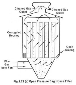 Fuel Handling System and Ash Handling System - EEEGUIDE