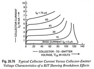 Power BJT - Construction, Operation and its Characteristics