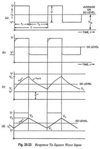 Low Pass RC Circuit | Low Pass RC Circuit with Ramp Input
