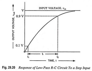 Low Pass RC Circuit | Low Pass RC Circuit with Ramp Input