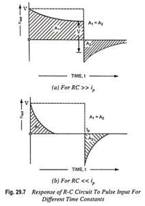 High Pass RC Circuit | High Pass RC Circuit Sinusoidal Input