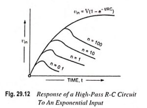 High Pass RC Circuit | High Pass RC Circuit Sinusoidal Input
