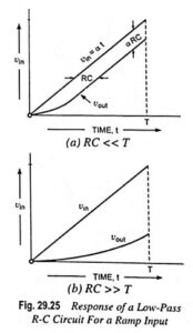 Low Pass RC Circuit | Low Pass RC Circuit with Ramp Input