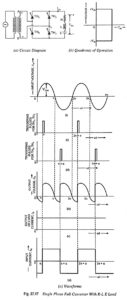 Single Phase Full Wave Controlled Rectifier (or Converter)