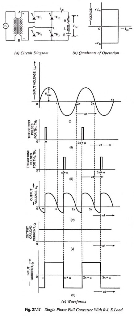 Single Phase Full Wave Controlled Rectifier (or Converter)
