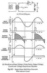 Single Phase Half Wave Controlled Rectifier - EEEGUIDE.COM