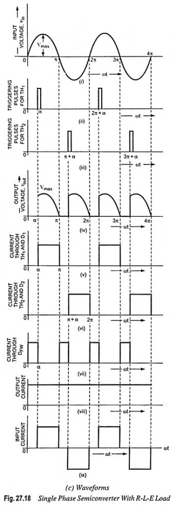 Single Phase Full Wave Controlled Rectifier (or Converter)