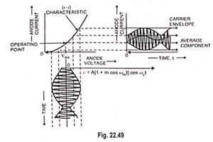 Square Law Detector Circuit and Working Principle - EEEGUIDE