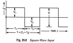 Linear Wave Shaping - EEEGUIDE.COM
