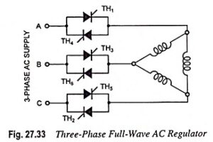 AC Regulator - Definition and Classification | EEEGUIDE.COM