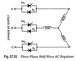 AC Regulator - Definition and Classification | EEEGUIDE.COM