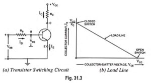 Transistor as a Switch Circuit Diagram and Working - EEEGUIDE