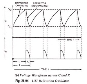 UJT Relaxation Oscillator - Circuit Diagram and its Workings