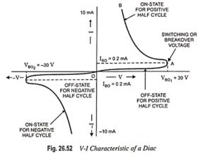 What is DIAC? - Symbol, Construction, Operation and Applications