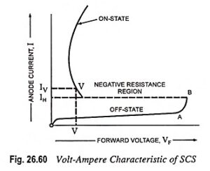 Silicon Controlled Switch (SCS) - Symbol, Operation, Advantages and ...